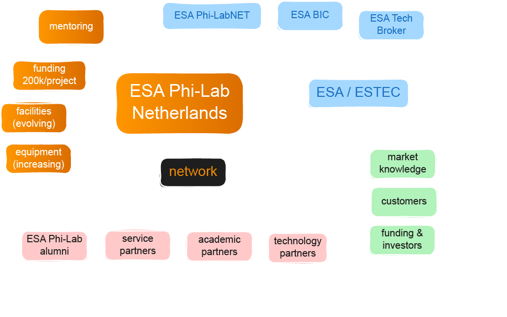Welcome to Phi-Lab Netherlands - Where research breeds innovation